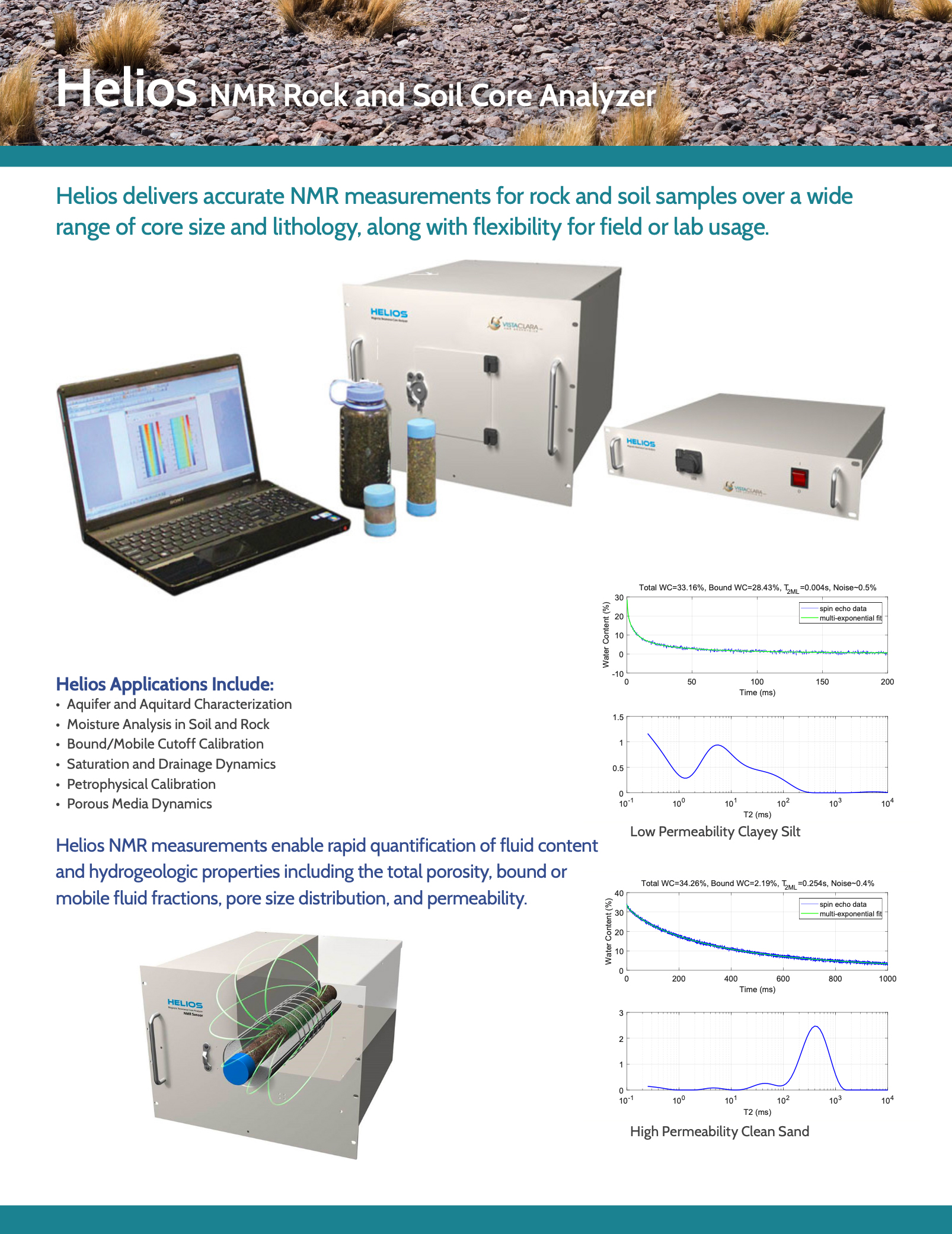 Helios Soil & Core Analyzer | Vista Clara Inc